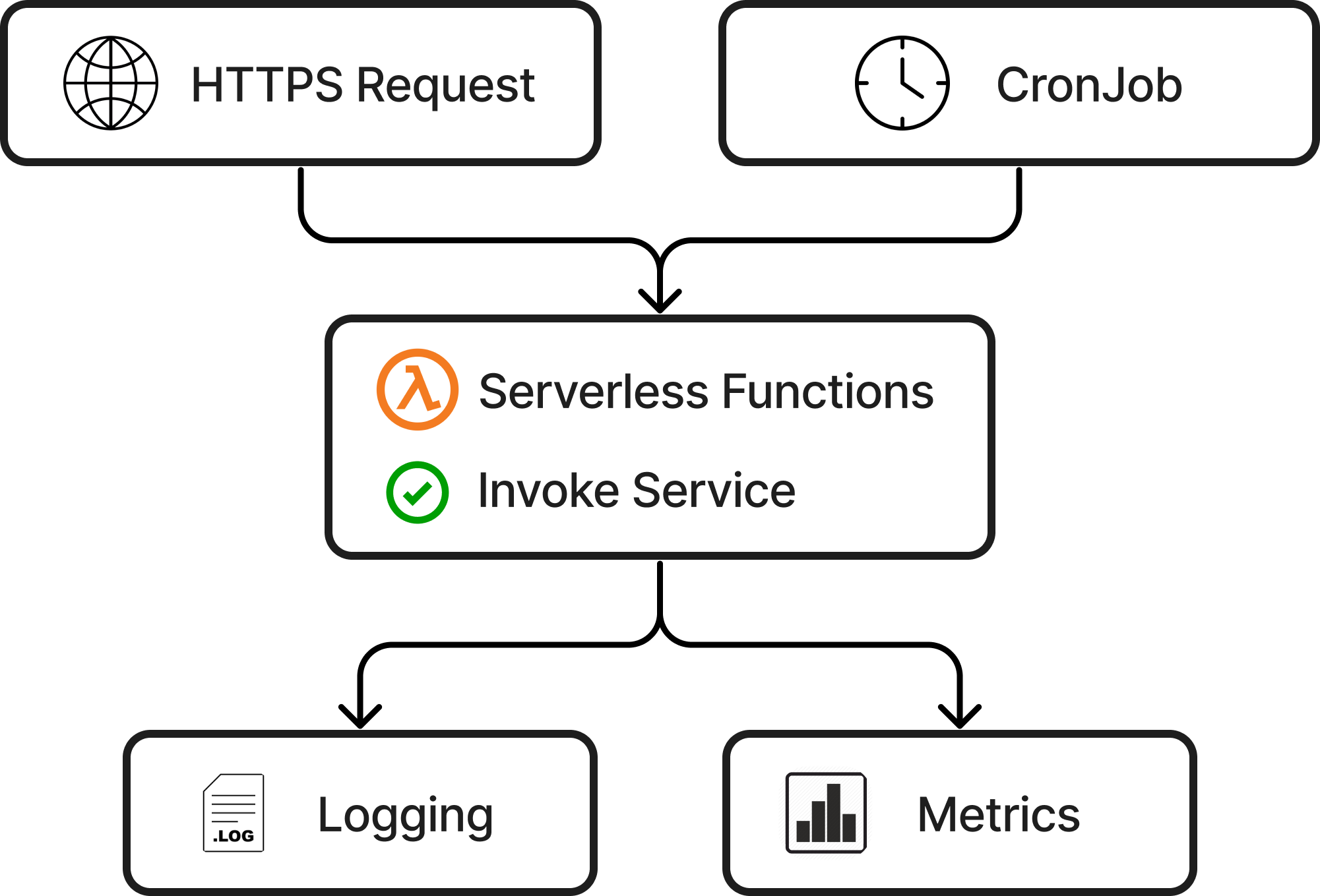 Leapcell: Your elastic, intuitive, and collaborative cloud! · Leapcell